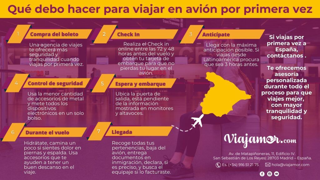 Qué HACER para VIAJAR en AVIÓN por PRIMERA vez ️ AEROPUERTO - Viajamor